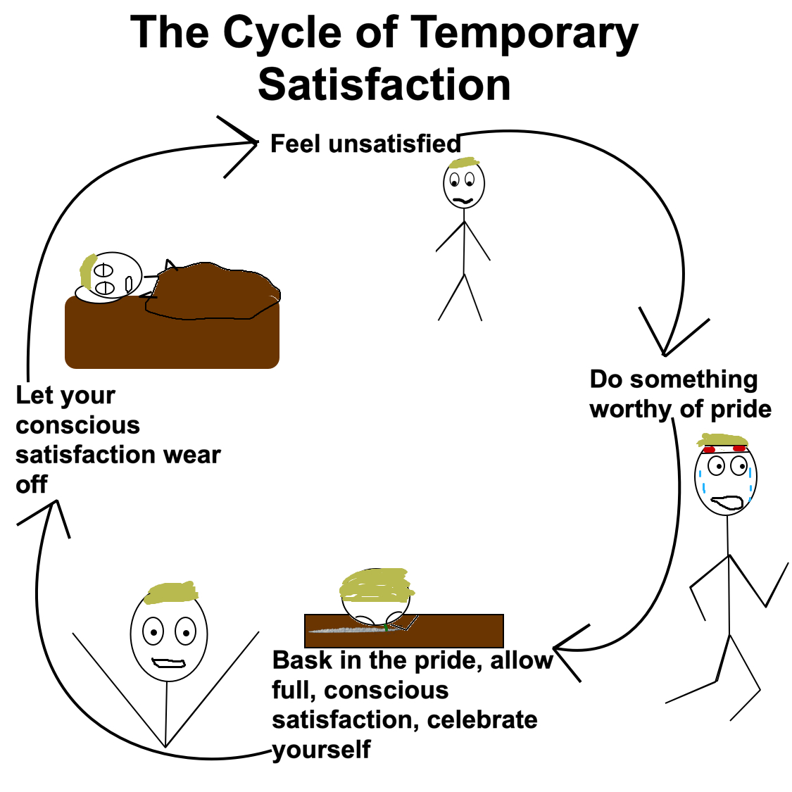 The Balancing Act of Satisfaction | Be Better Stupid